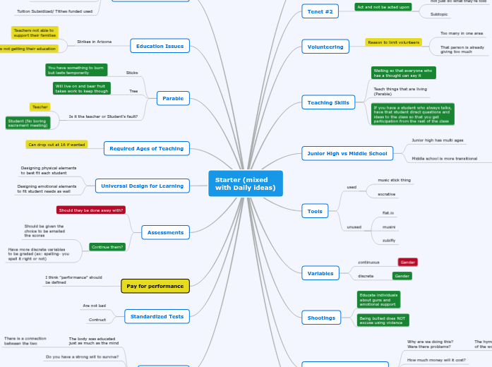 Starter 1 - Mind Map